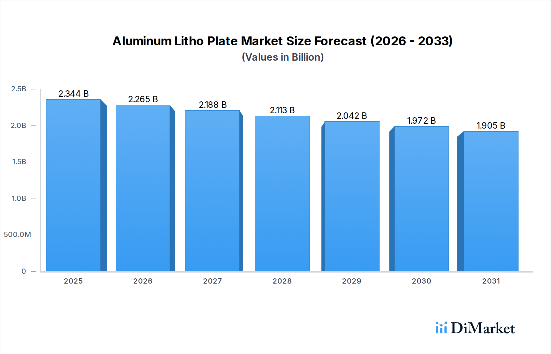 Aluminum Litho Plate Decoded: Comprehensive Analysis and Forecasts 2026 ...