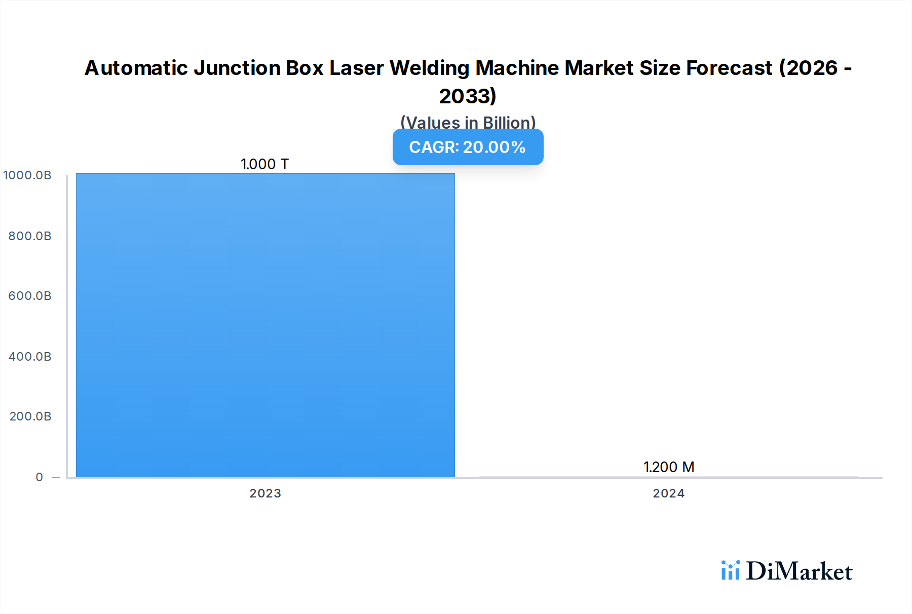 Automatic Junction Box Laser Welding Machine Insightful Analysis ...