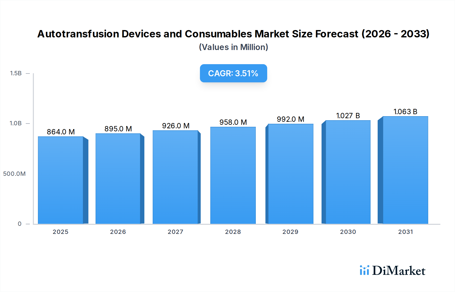 Autotransfusion Devices and Consumables Strategic Insights: Analysis ...