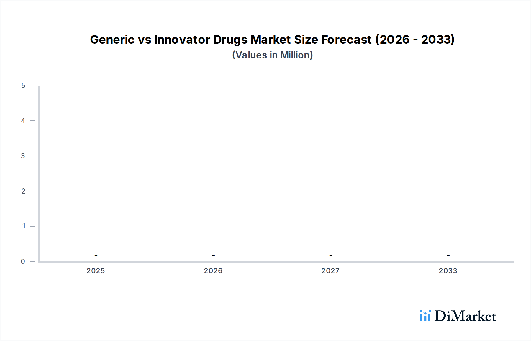 Generic vs Innovator Drugs 2026-2034 Analysis: Trends, Competitor ...