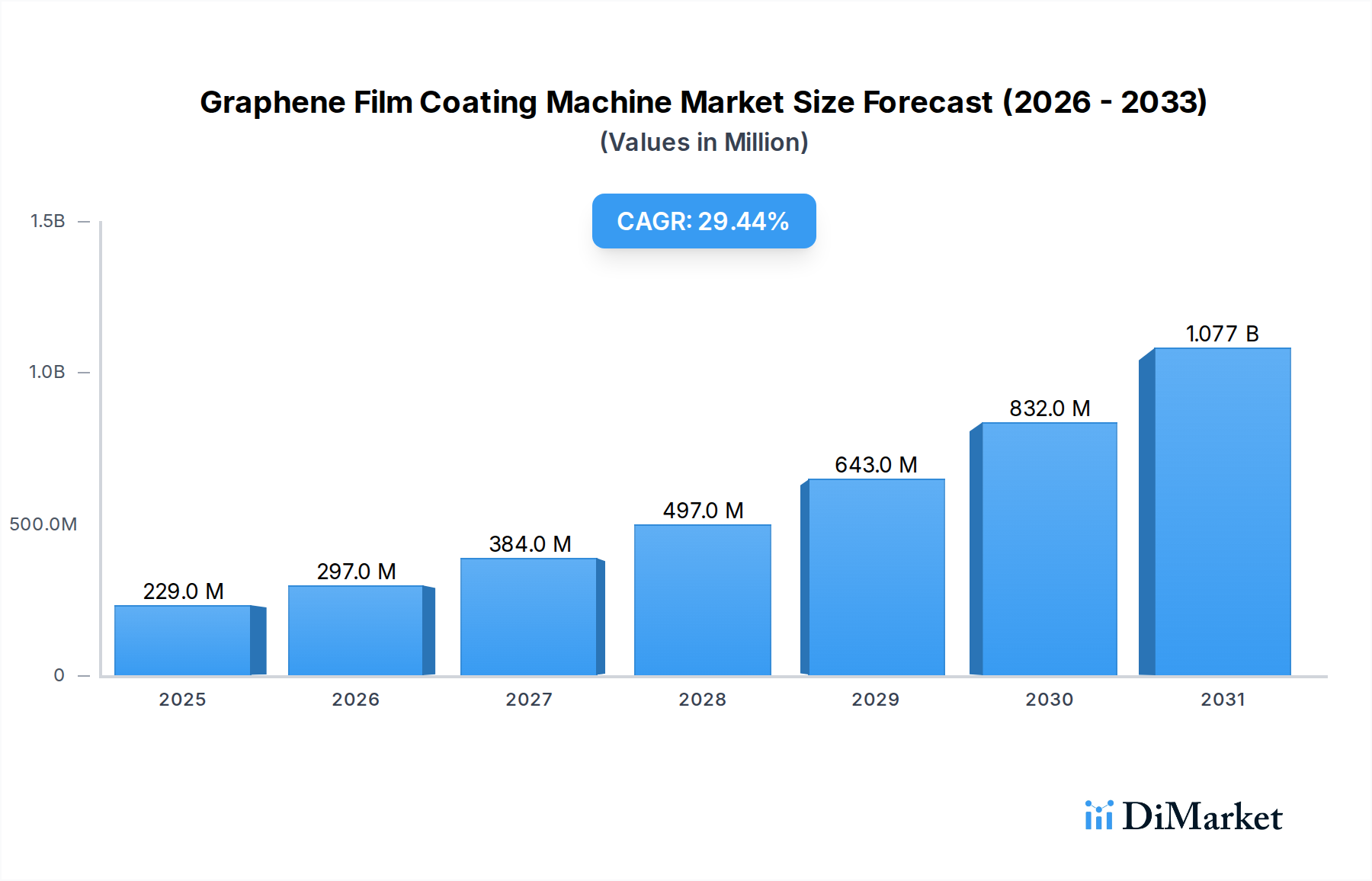 Consumer-Centric Trends in Graphene Film Coating Machine Industry