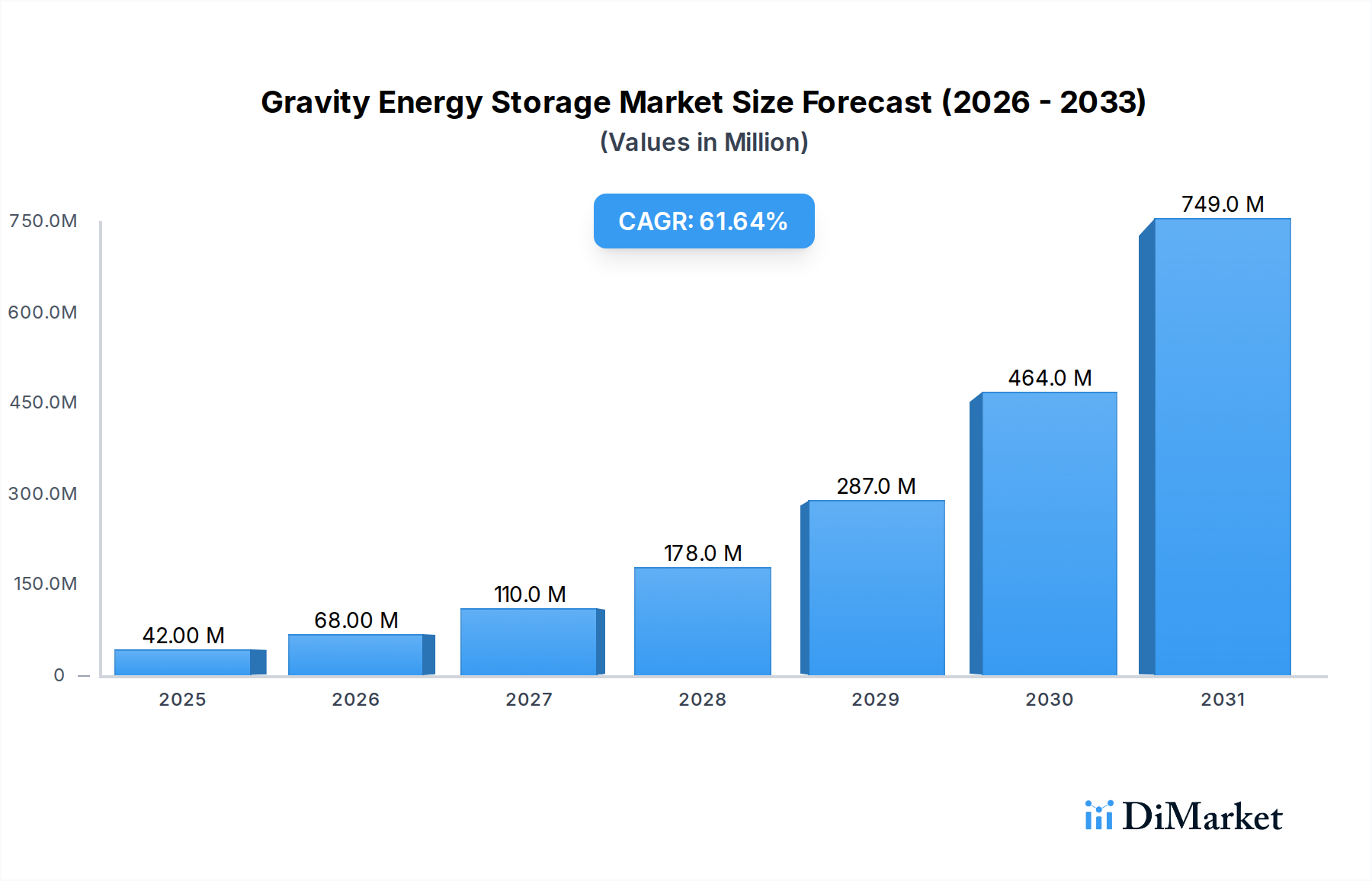 Gravity Energy Storage Navigating Dynamics Comprehensive Analysis and ...