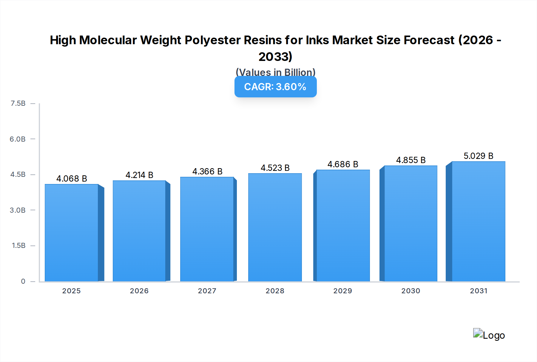 Exploring Opportunities in High Molecular Weight Polyester Resins for ...