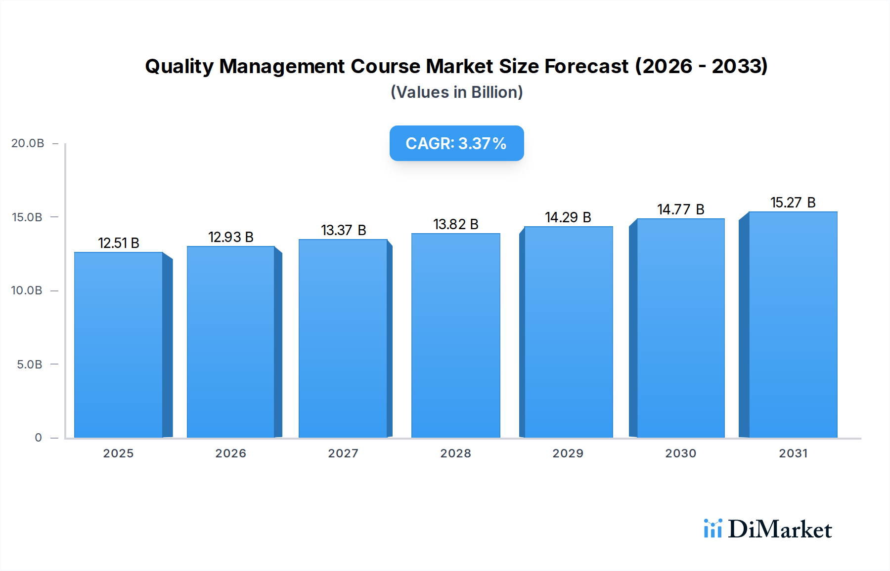 Quality Management Course Navigating Dynamics Comprehensive Analysis ...