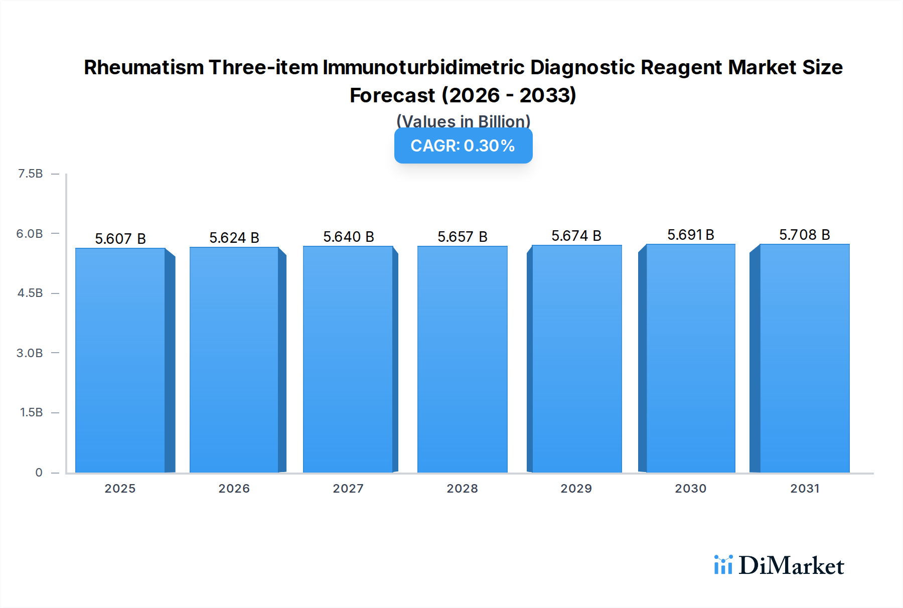Rheumatism Three-item Immunoturbidimetric Diagnostic Reagent Report ...