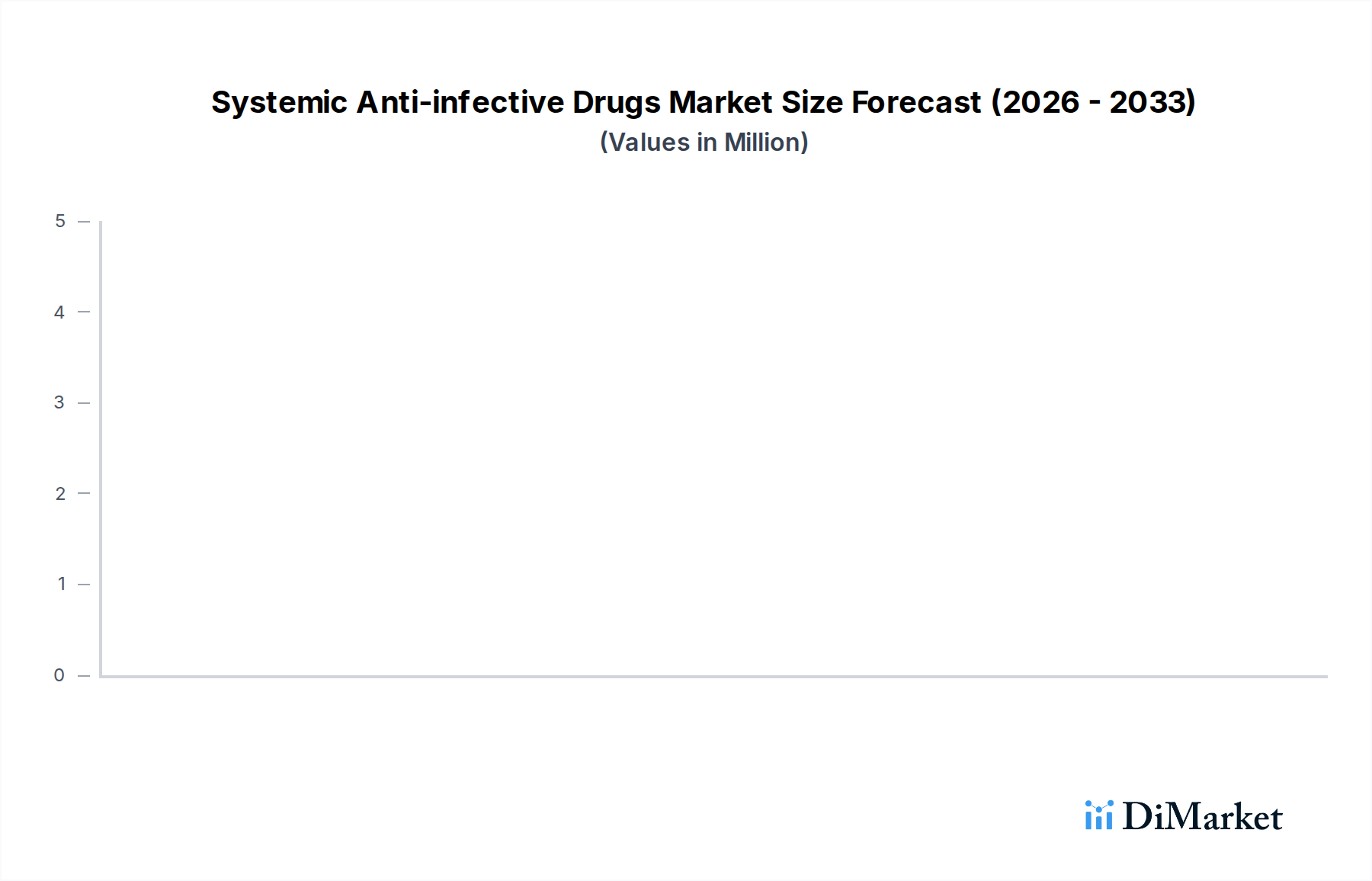 Navigating Systemic Anti-infective Drugs Market Growth 2026-2034
