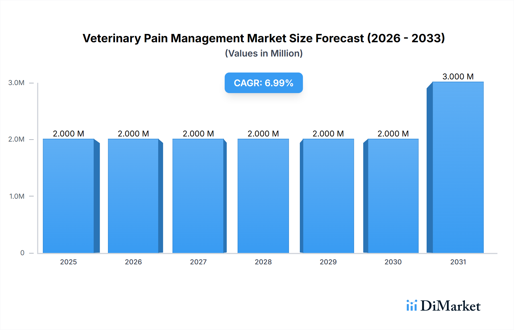 Veterinary Pain Management Market Report 2026: Growth Driven by ...