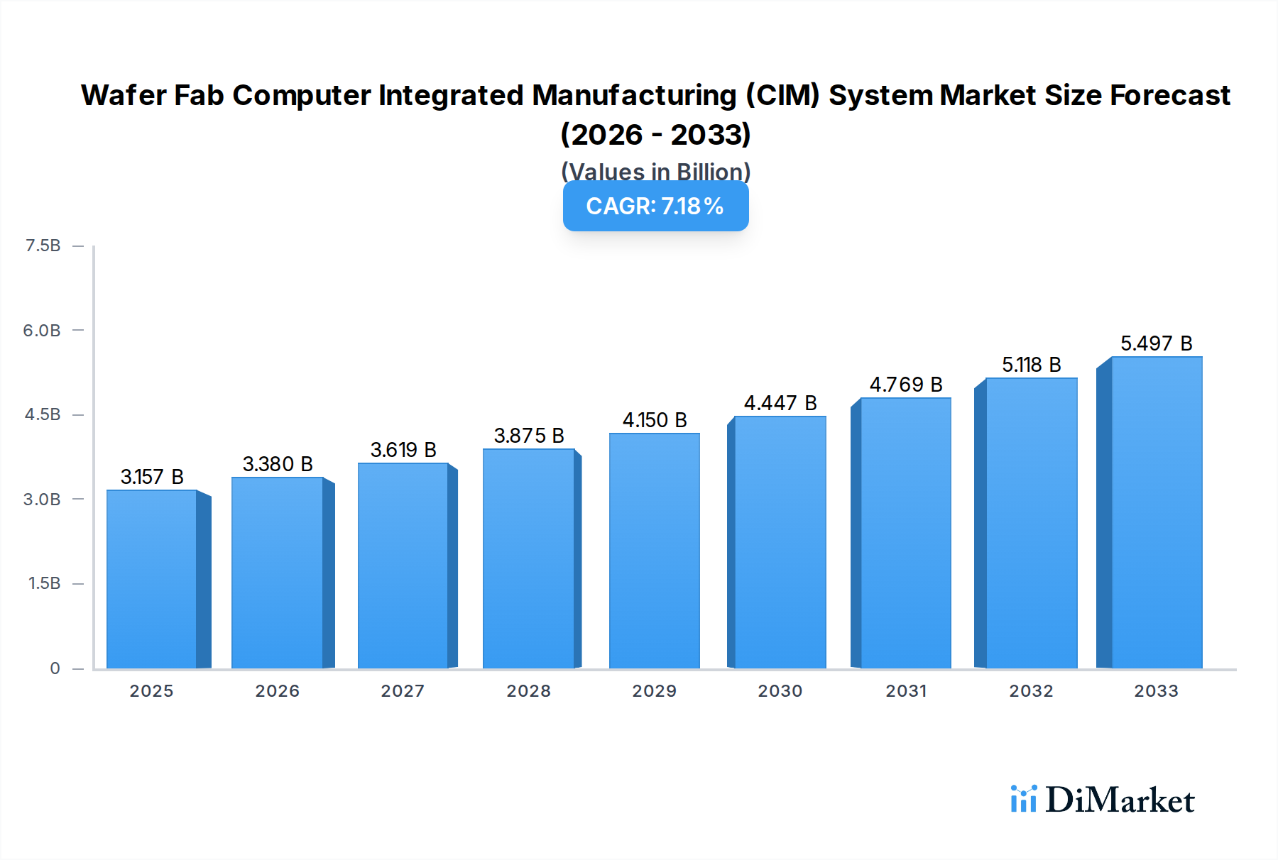 Wafer Fab Computer Integrated Manufacturing (CIM) System in Developing ...
