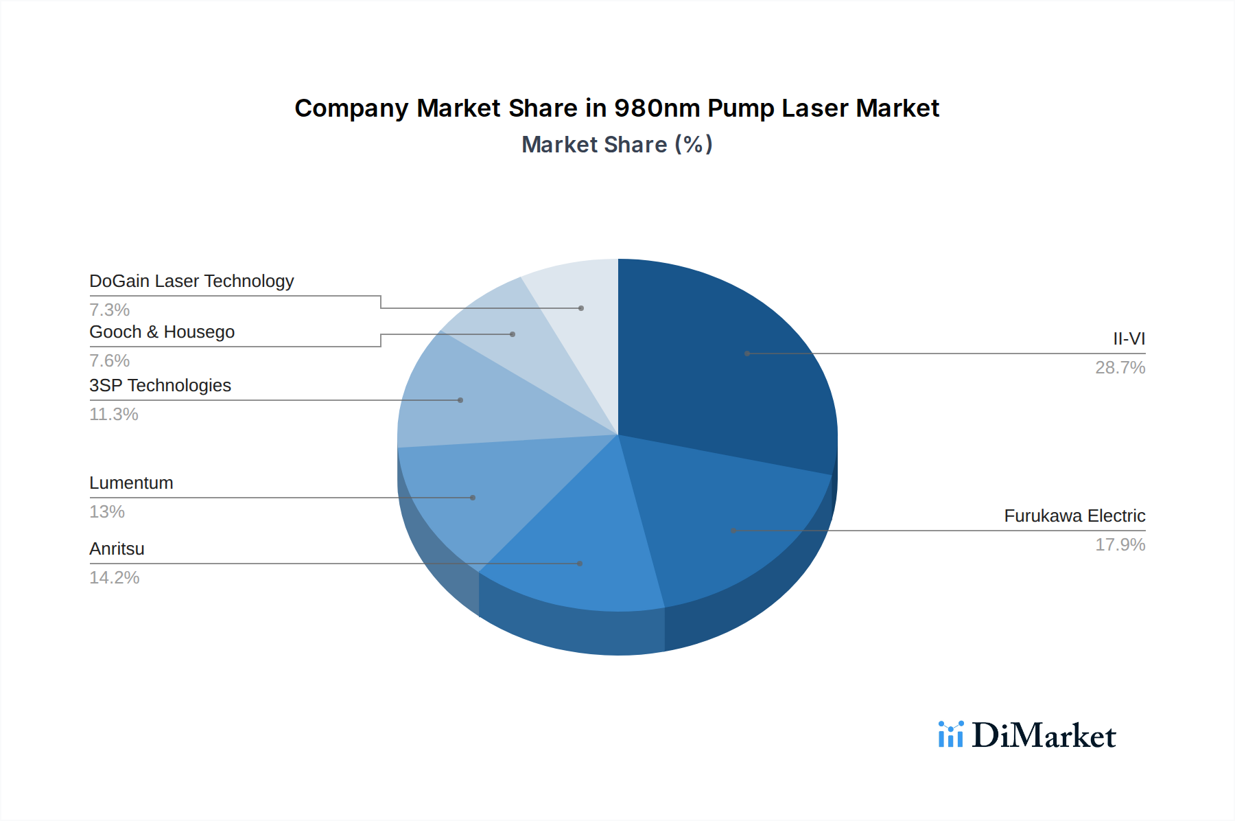 980nm Pump Laser Strategic Insights for 2026 and Forecasts to 2034 ...