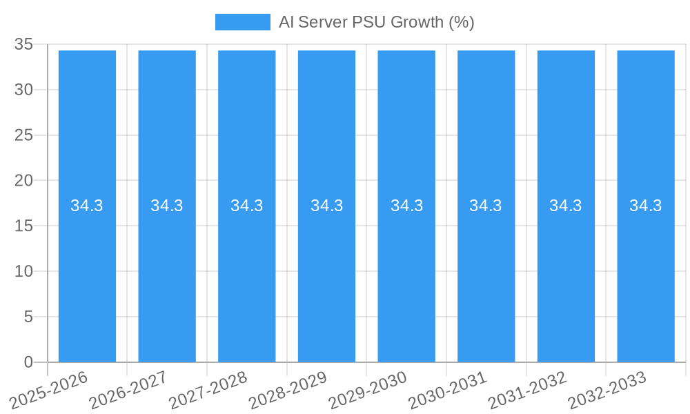 AI Server PSU 2026 Trends and Forecasts 2034: Analyzing Growth ...