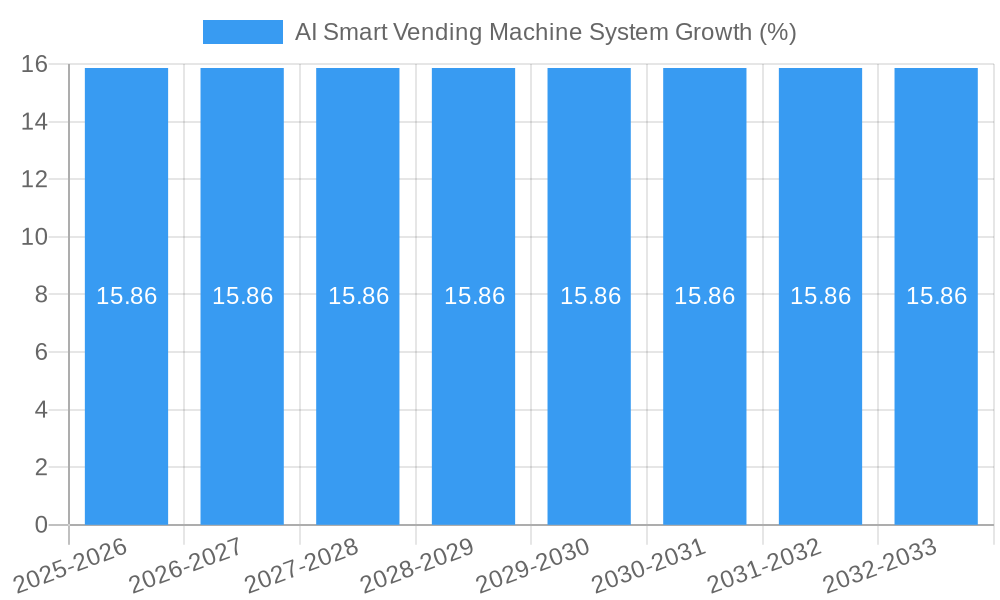 AI Smart Vending Machine System 2026-2034 Trends and Competitor ...