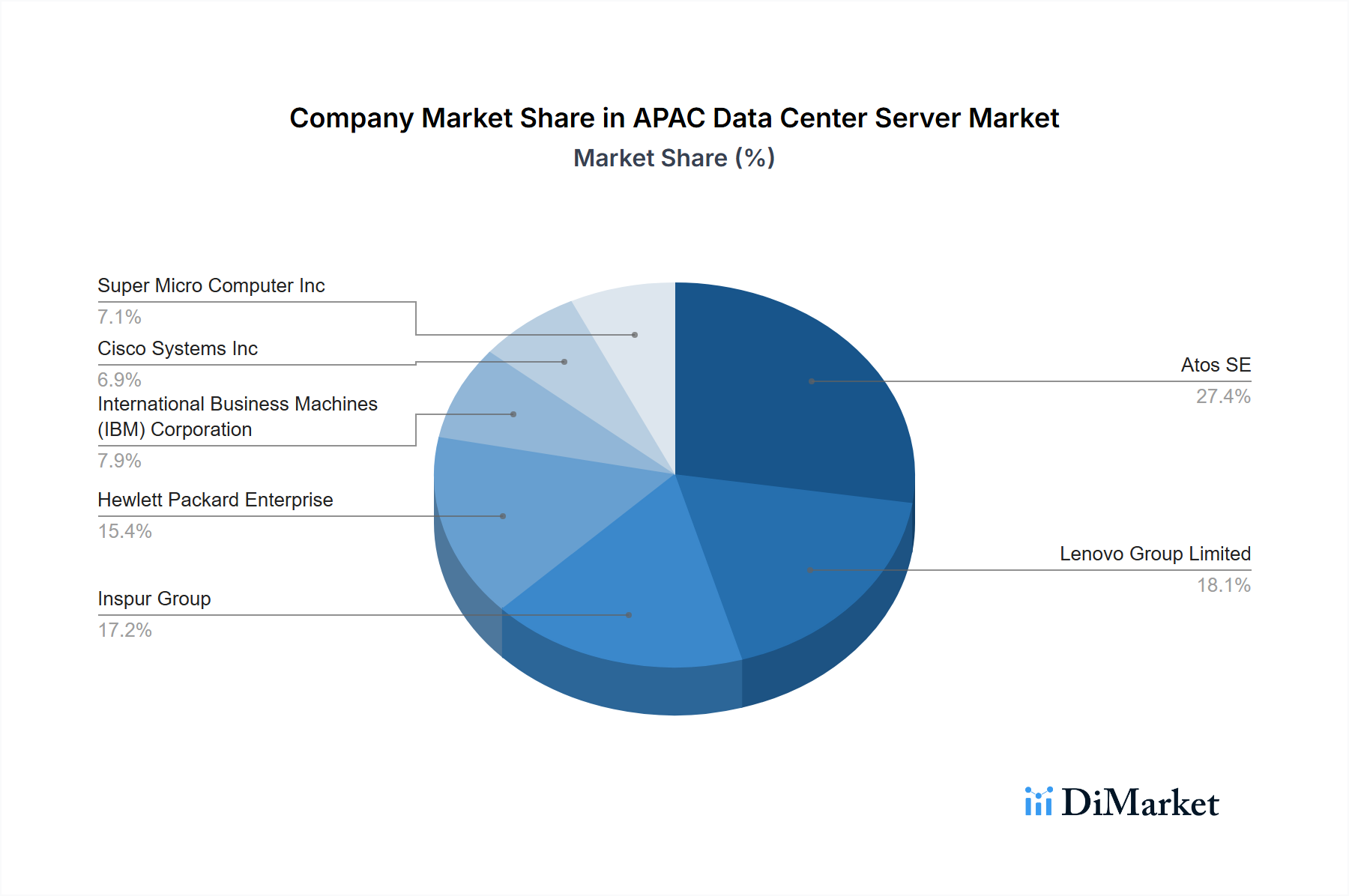 APAC Data Center Server Market Analysis 2026 and Forecasts 2034 ...