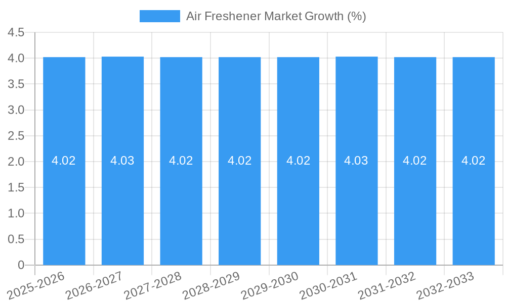 Air Freshener Market 2026-2034 Analysis: Trends, Competitor Dynamics ...