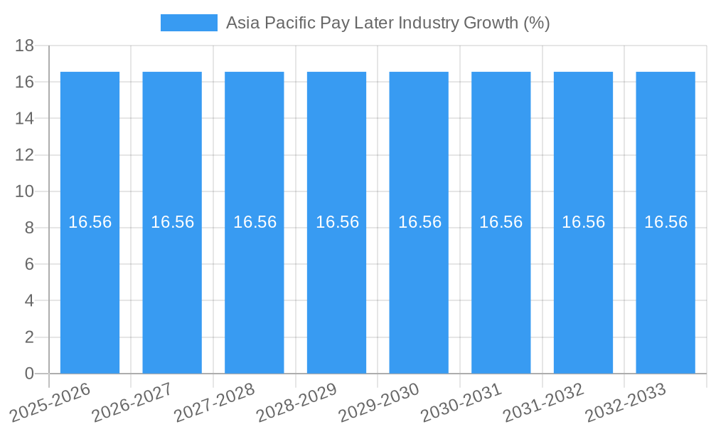 Asia Pacific Pay Later Industry 2026 Trends and Forecasts 2034 ...