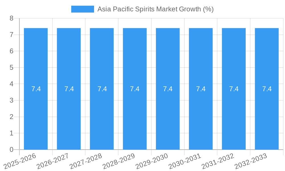 Asia Pacific Spirits Market Strategic Insights: Analysis 2026 and ...