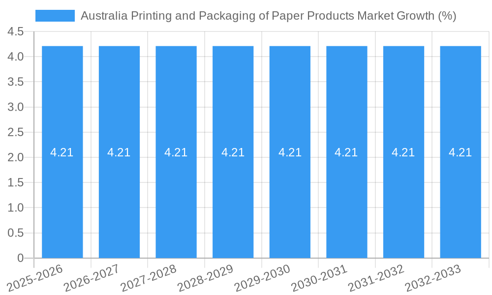 Australia Printing and Packaging of Paper Products Market 2026 to Grow ...
