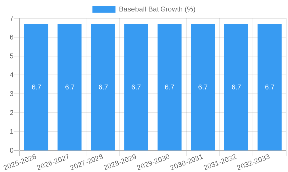 Baseball Bat Strategic Market Opportunities: Trends 2026-2034