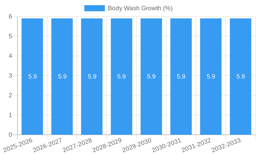 Body Wash Market Disruption Trends and Insights