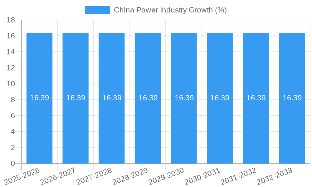 China Power Industry Unlocking Growth Opportunities: Analysis and ...