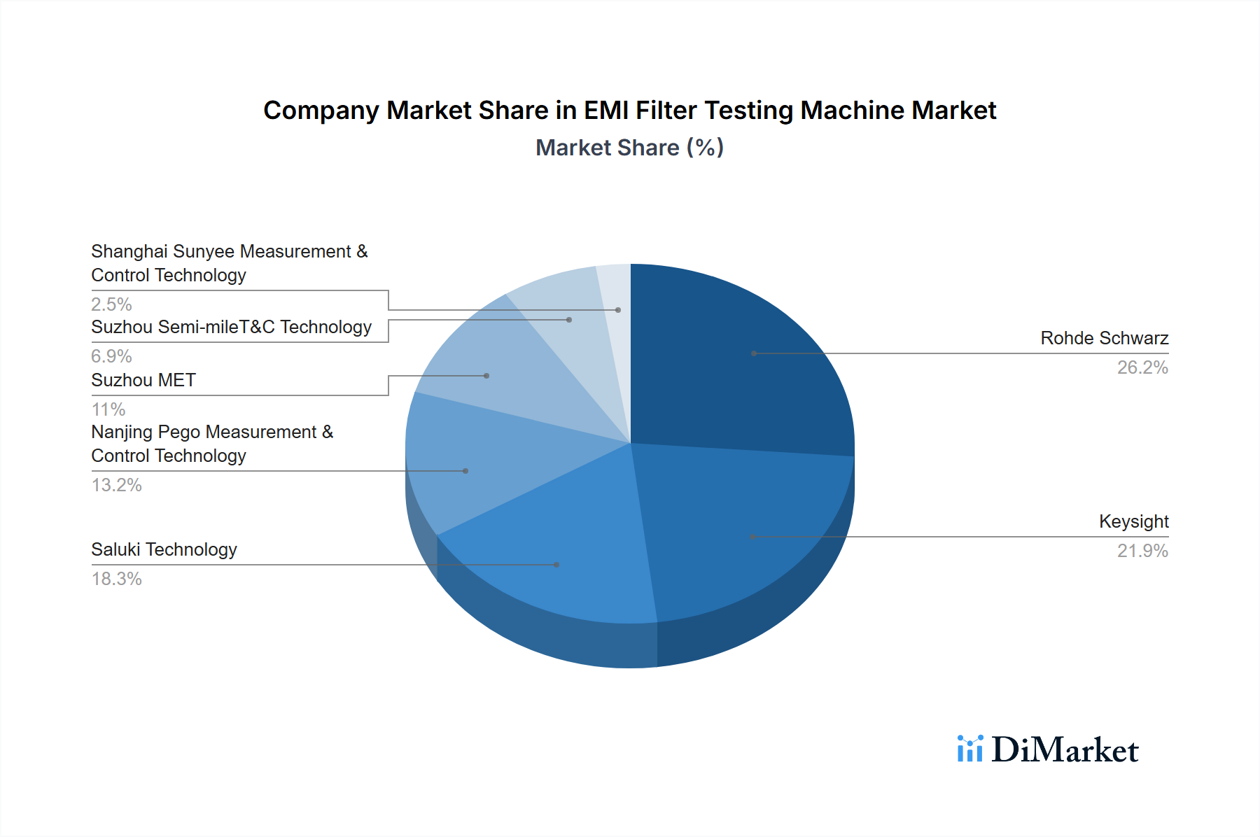 Unlocking Insights for EMI Filter Testing Machine Growth Strategies