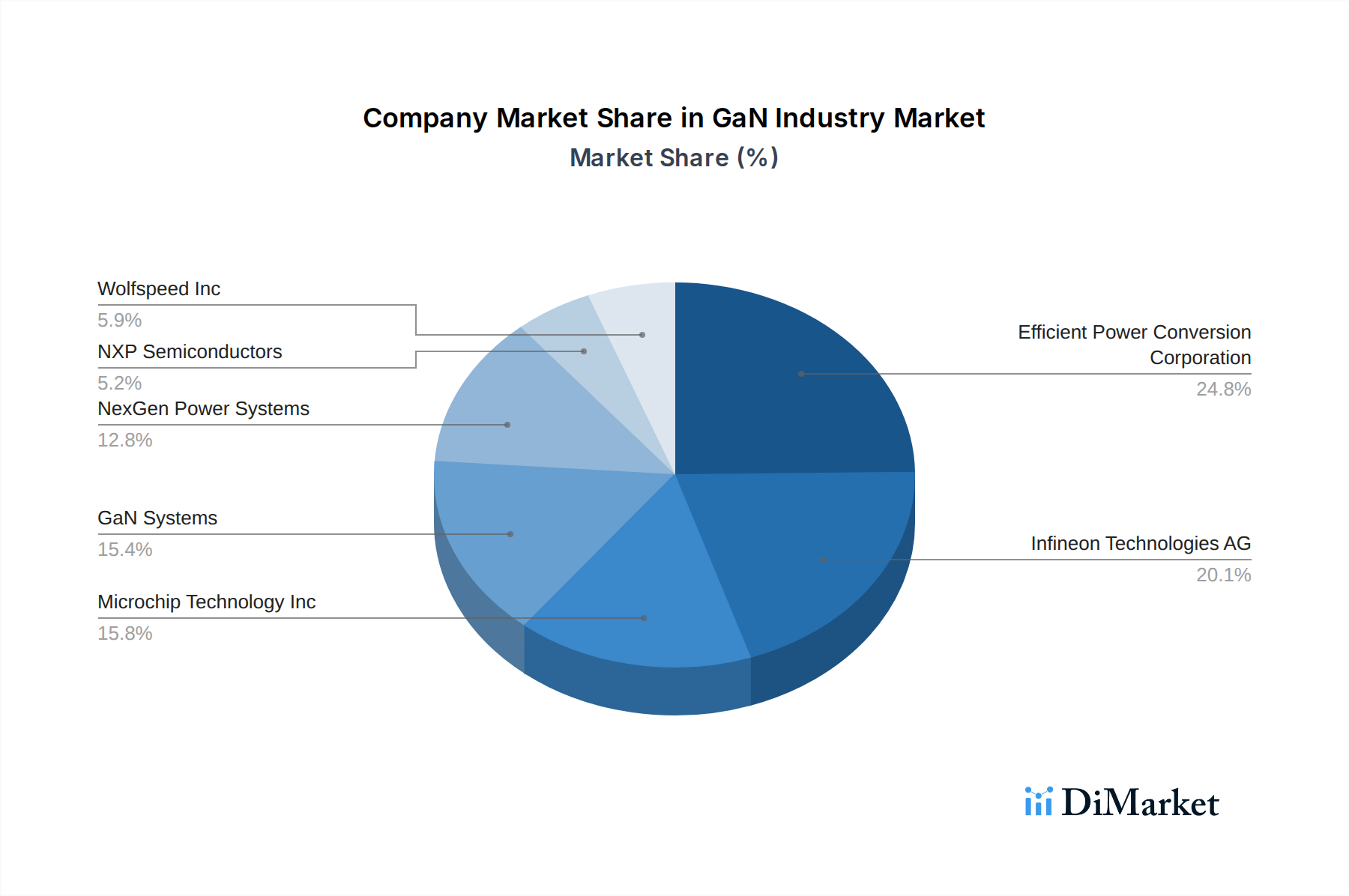 GaN Industry: $21.18M Market, 6.06% CAGR by 2034. Trends & Forecasts.