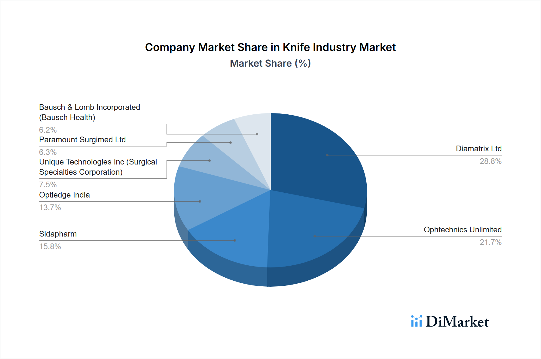 Knife Industry 2026 Market Trends and 2034 Forecasts: Exploring Growth ...