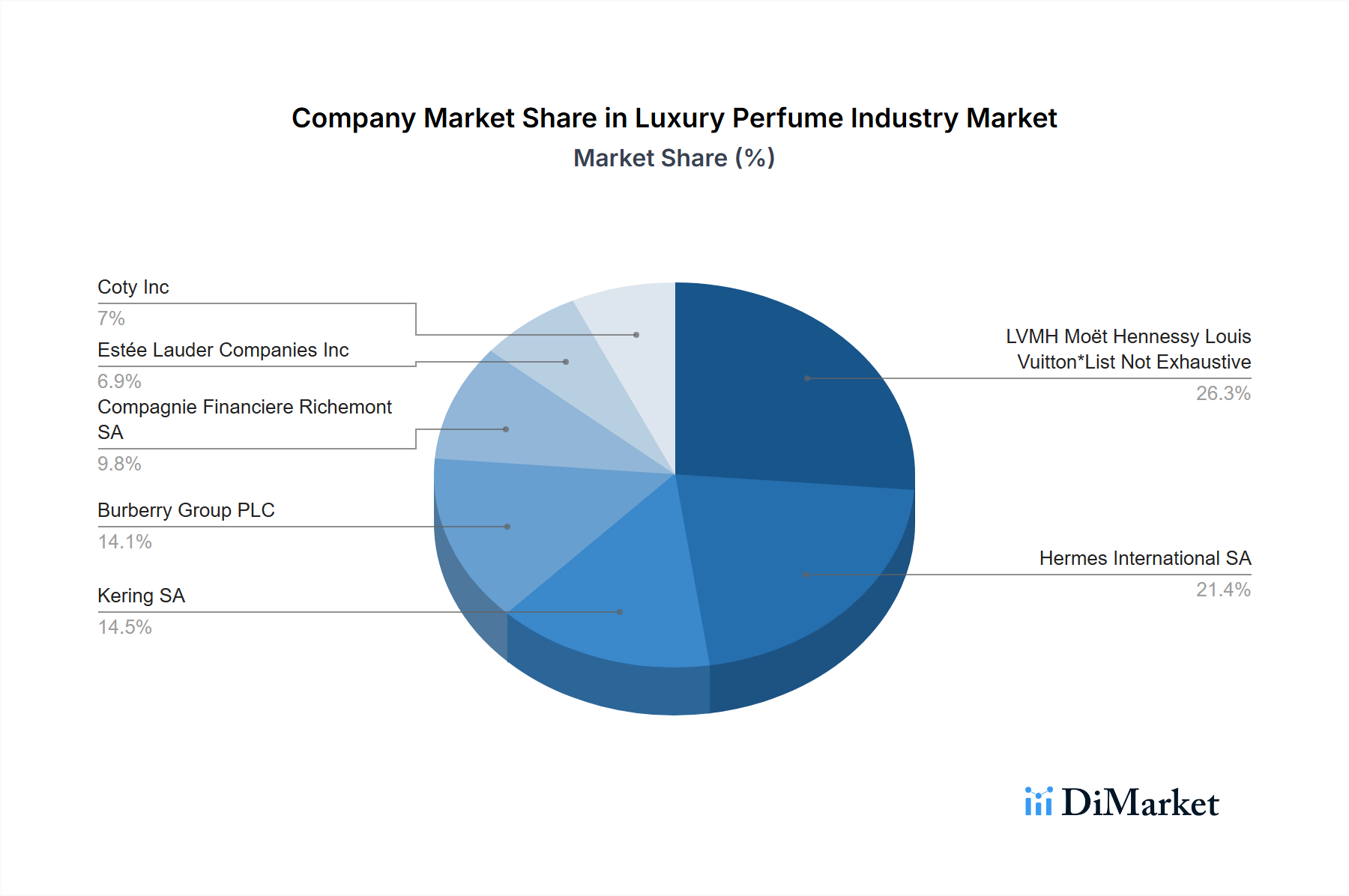 Luxury Perfume Industry Decade Long Trends, Analysis and Forecast 2026-2034