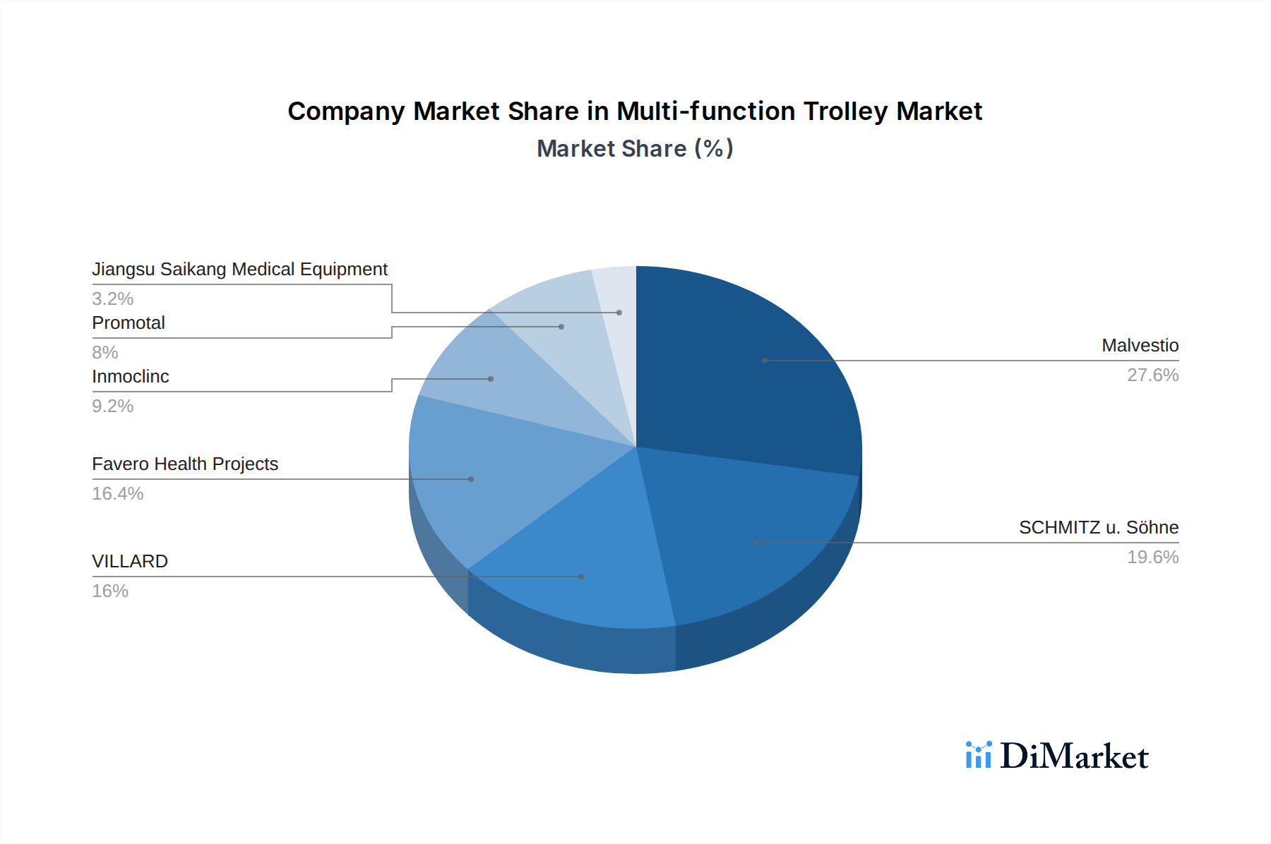 Multi-function Trolley Size, Share, and Growth Report: In-Depth ...