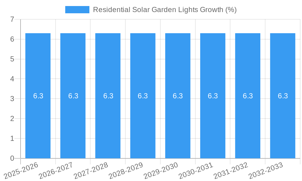 Residential Solar Garden Lights Strategic Insights: Analysis 2026 and ...