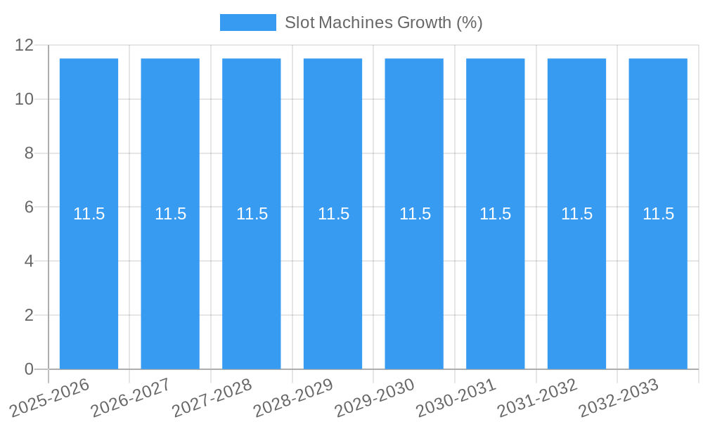 Slot Machines Trends and Forecast 2026-2034
