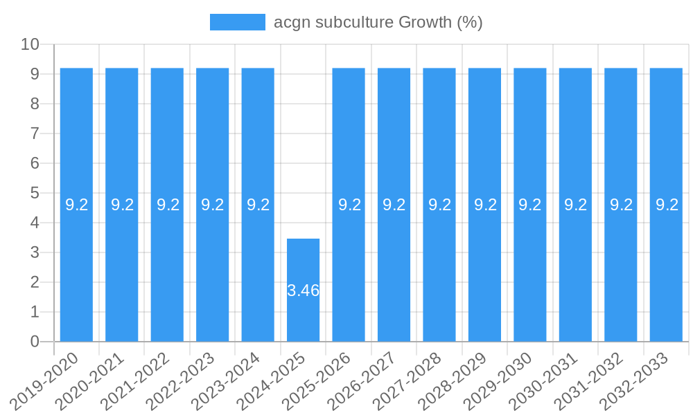 acgn subculture Future-Proofing Growth: Strategic Insights and Analysis ...