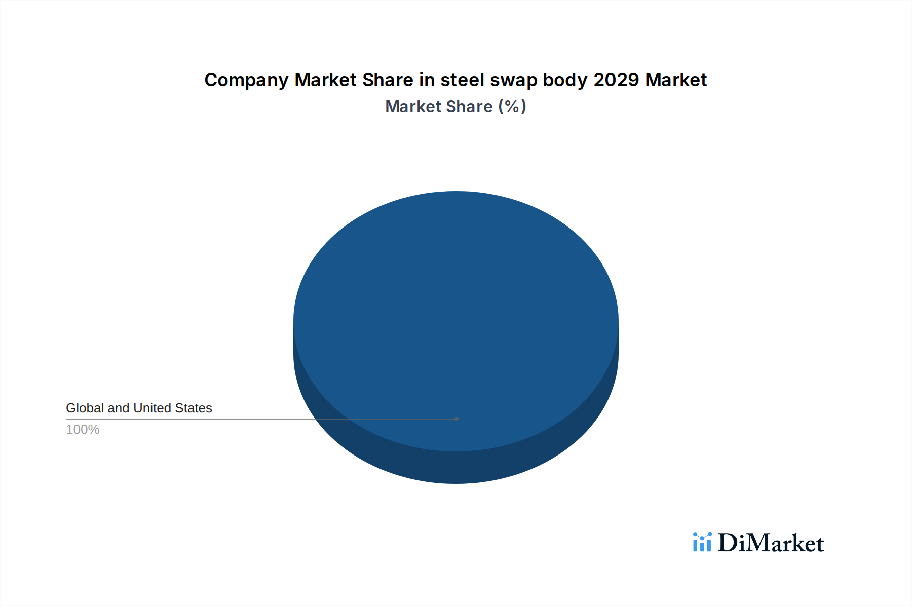Strategic Insights for steel swap body 2029 Market Expansion