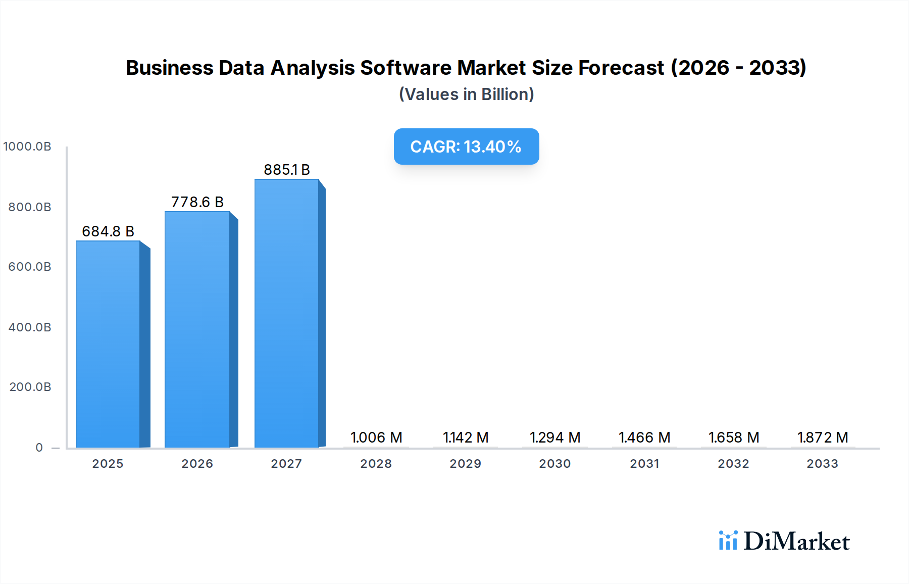 Business Data Analysis Software XX CAGR Growth to Drive Market Size to ...