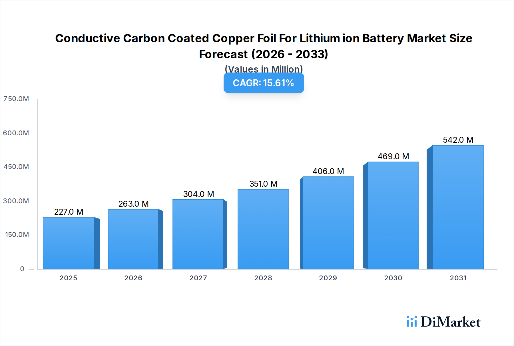 Conductive Carbon Coated Copper Foil For Lithium ion Battery and ...