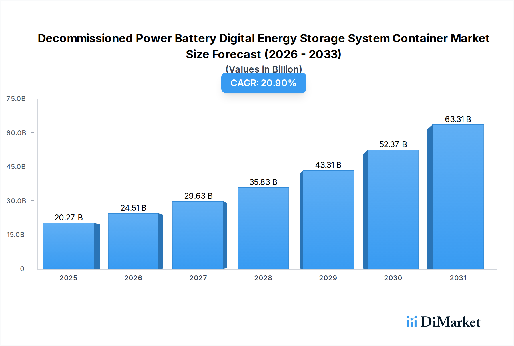 Decommissioned Power Battery Digital Energy Storage System Container ...