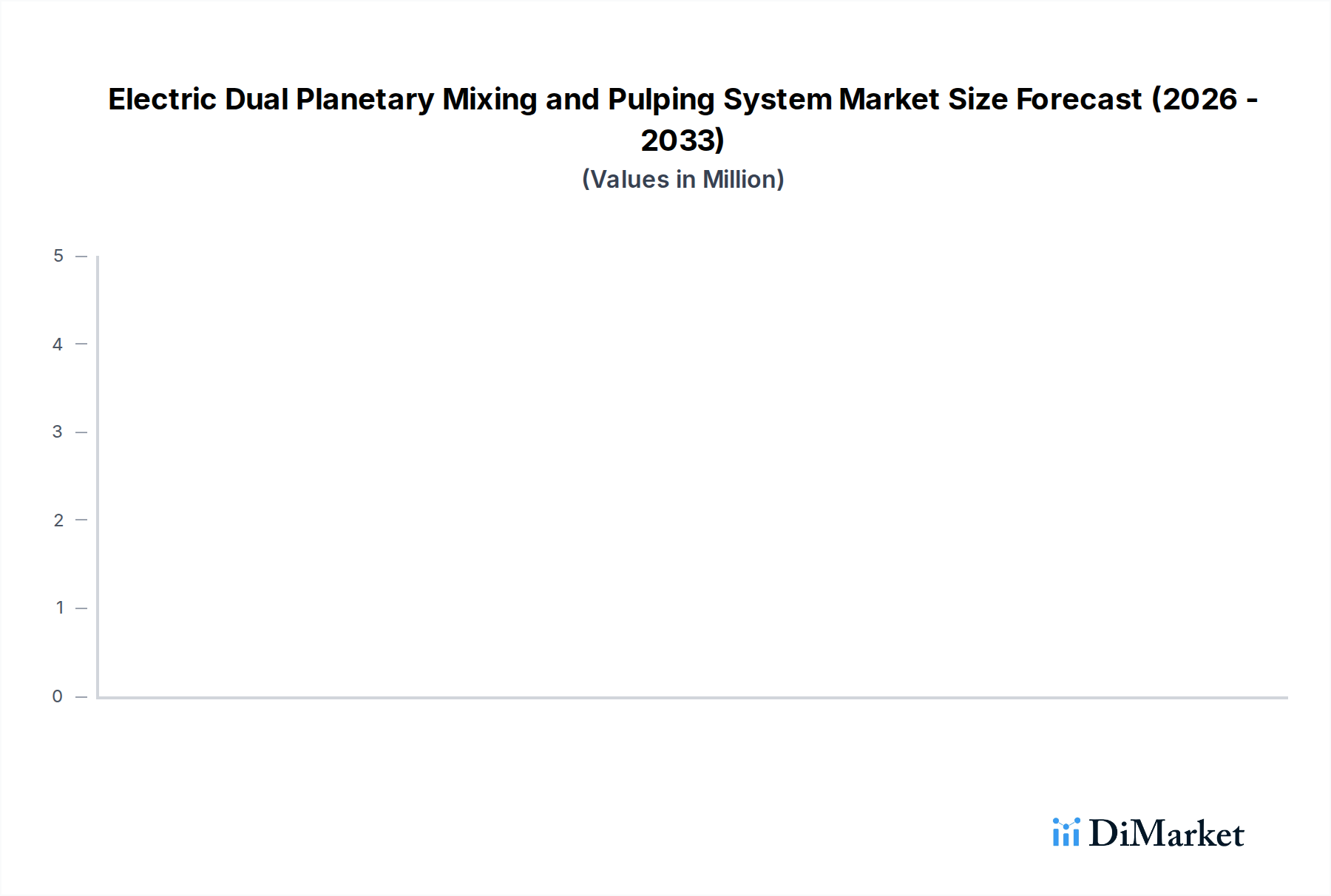 Electric Dual Planetary Mixing and Pulping System Projected to Grow at ...