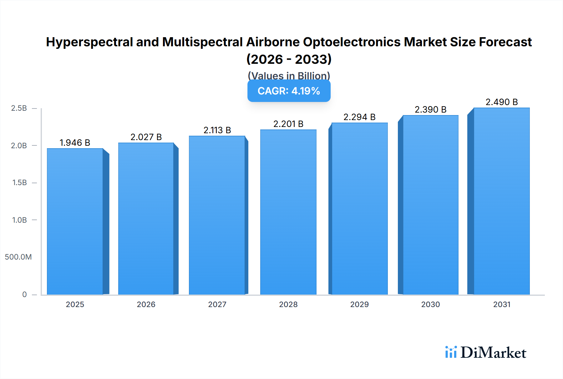 Navigating Hyperspectral and Multispectral Airborne Optoelectronics ...