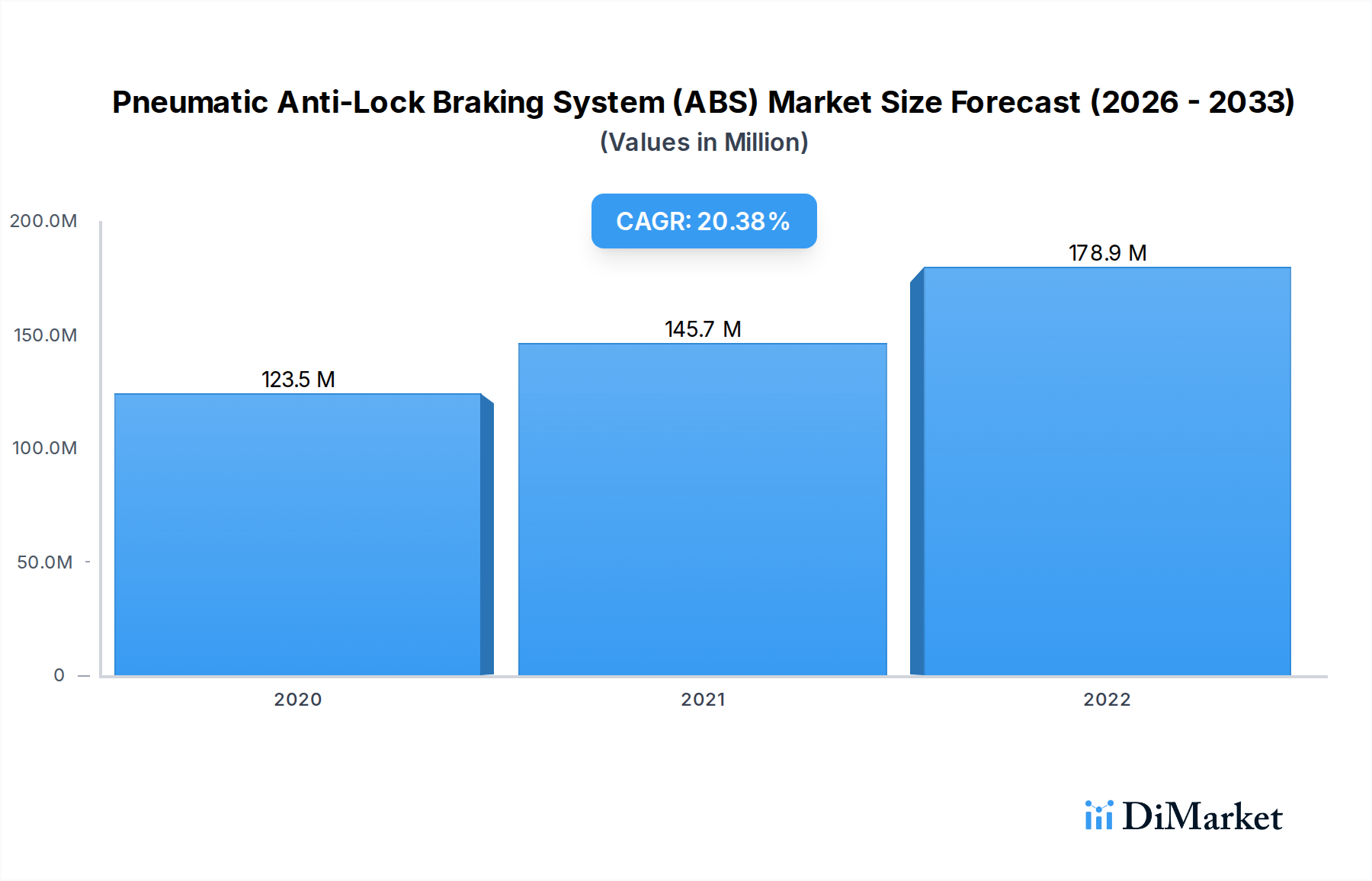 Technological Advances in Pneumatic Anti-Lock Braking System (ABS ...