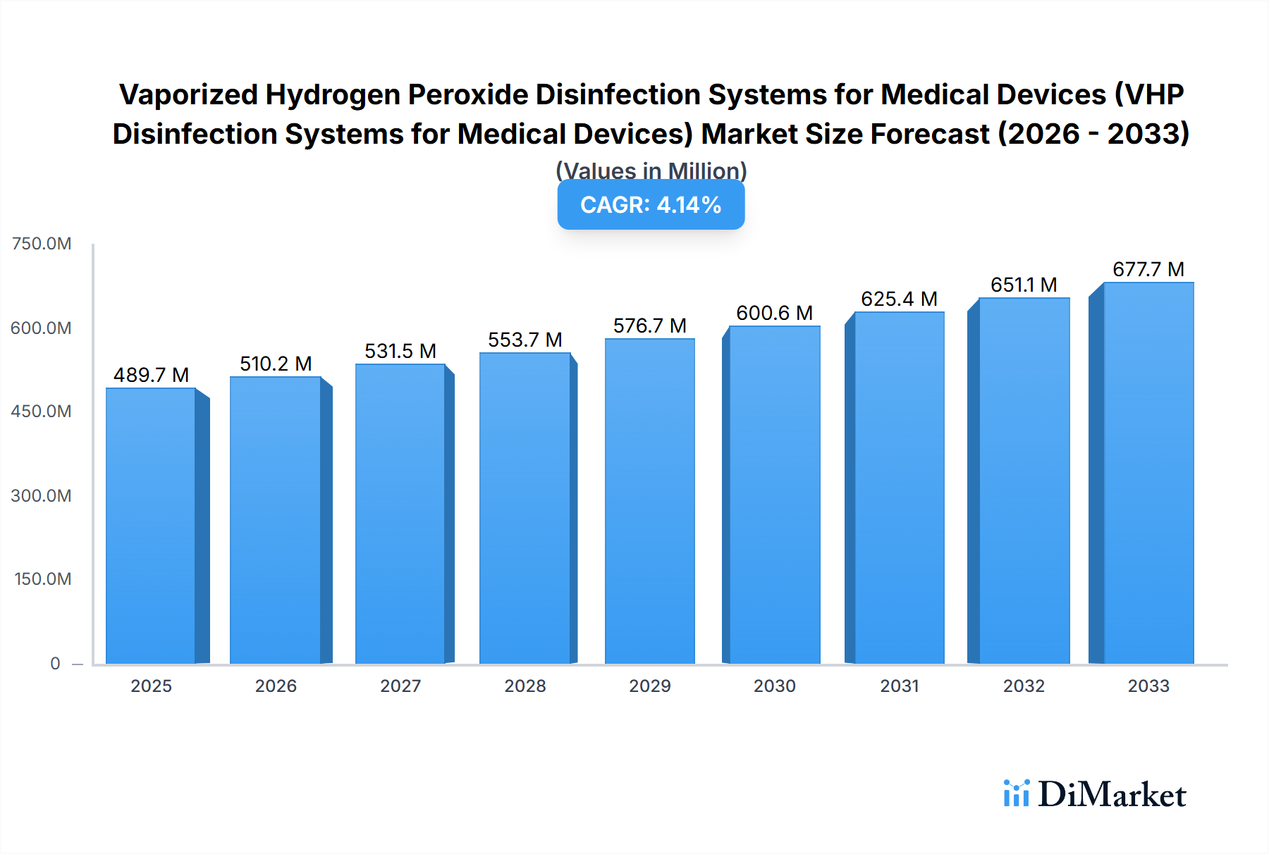 Vaporized Hydrogen Peroxide Disinfection Systems for Medical Devices ...