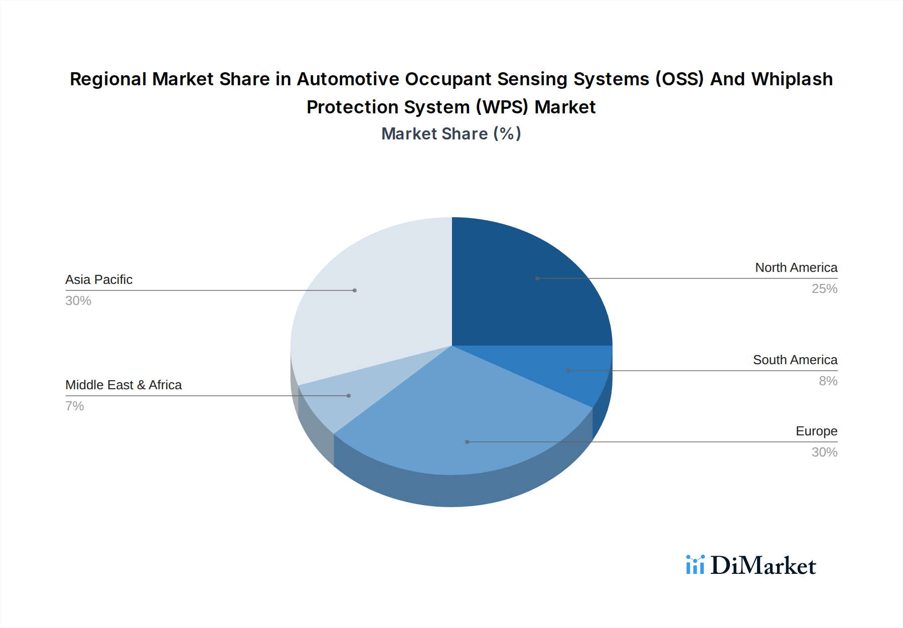 Automotive Occupant Sensing Systems (OSS) And Whiplash Protection ...