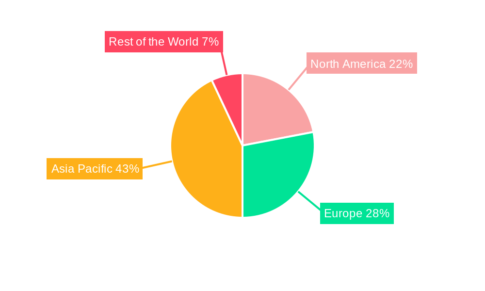 Automotive Turbocharger Market Analysis 2026 and Forecasts 2034 ...