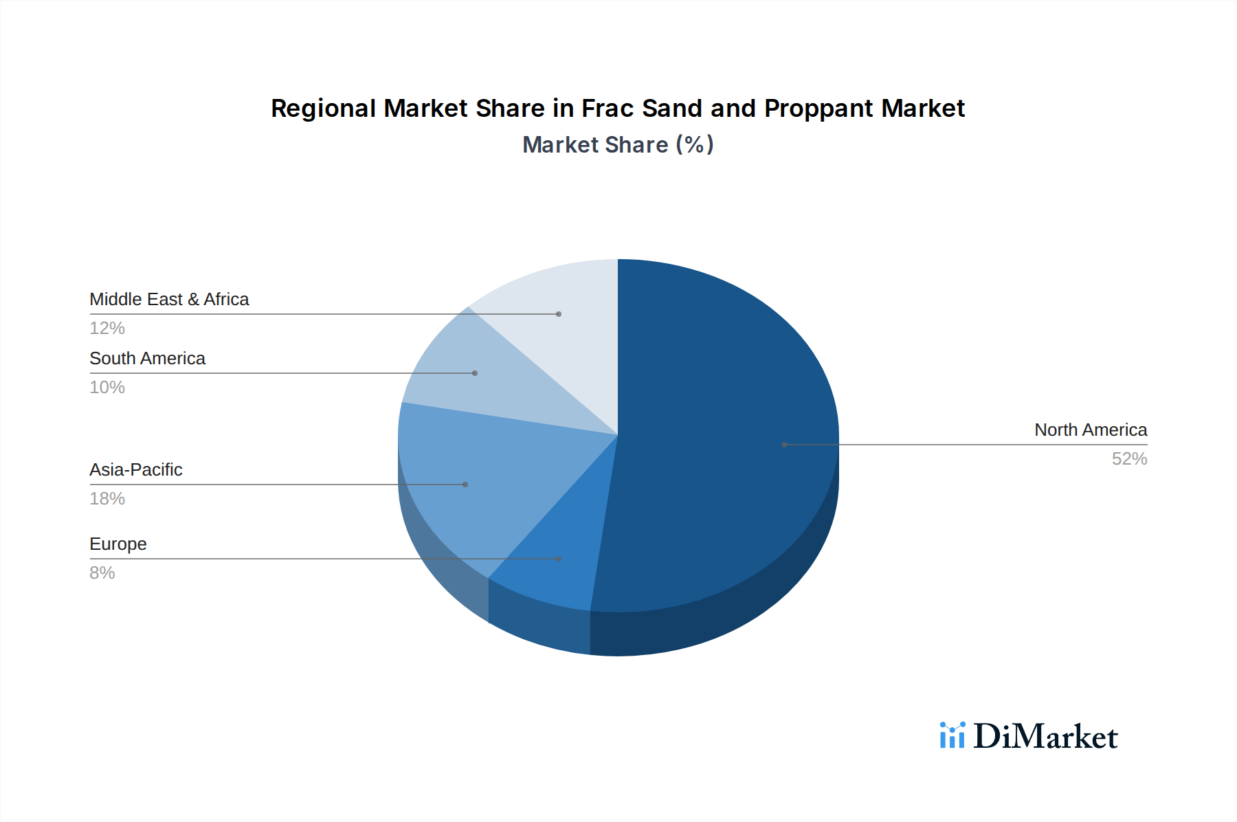 Frac Sand and Proppant Unlocking Growth Opportunities: Analysis and ...