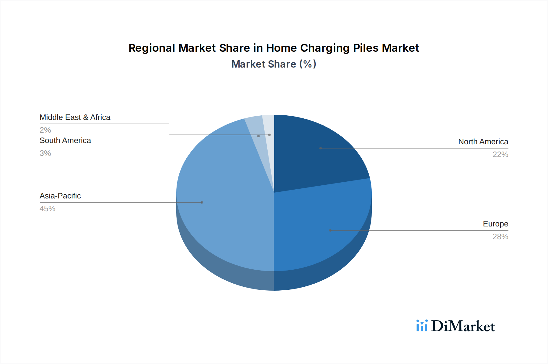 Home Charging Piles Unlocking Growth Potential: Analysis and Forecasts ...