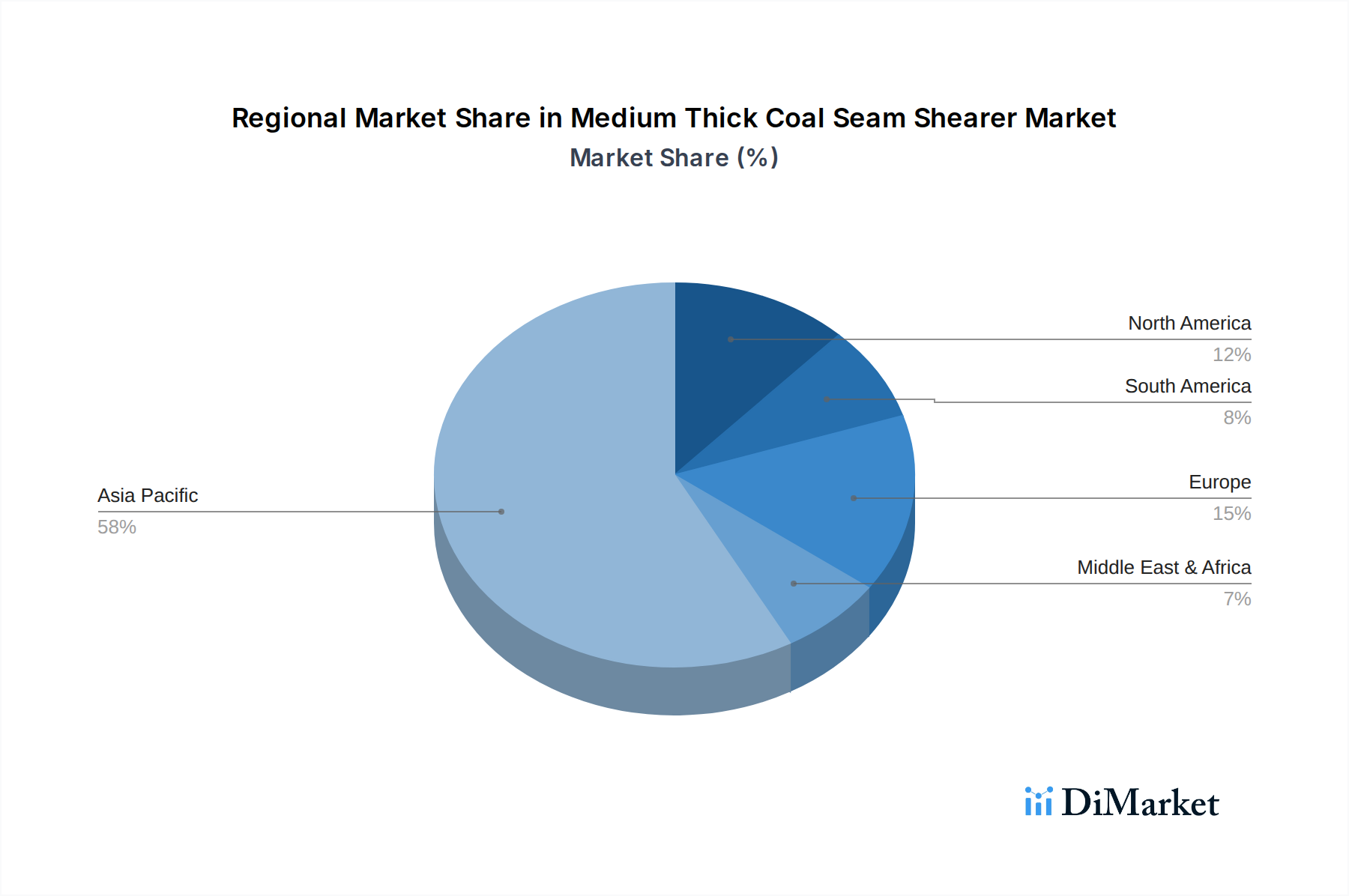 Medium Thick Coal Seam Shearer Drivers of Growth: Opportunities to 2034