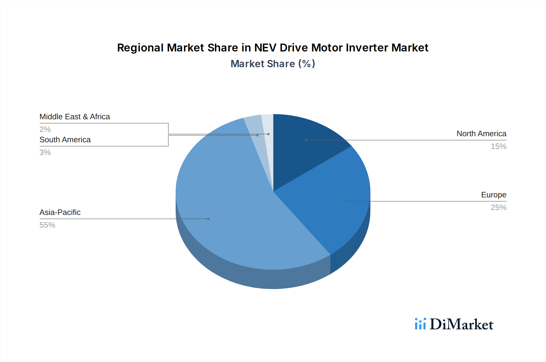 Exploring Innovation in NEV Drive Motor Inverter Industry
