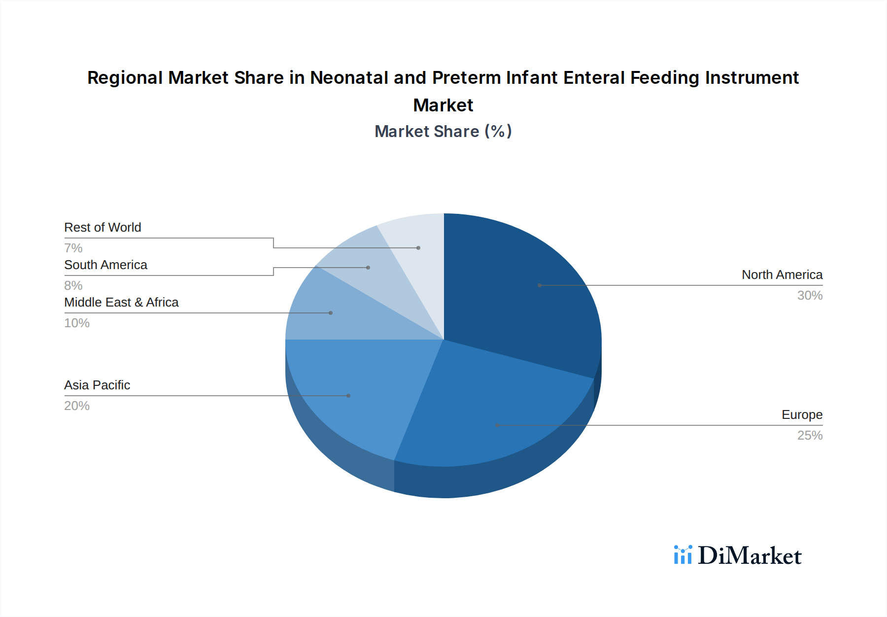 Neonatal and Preterm Infant Enteral Feeding Instrument Planning for the ...