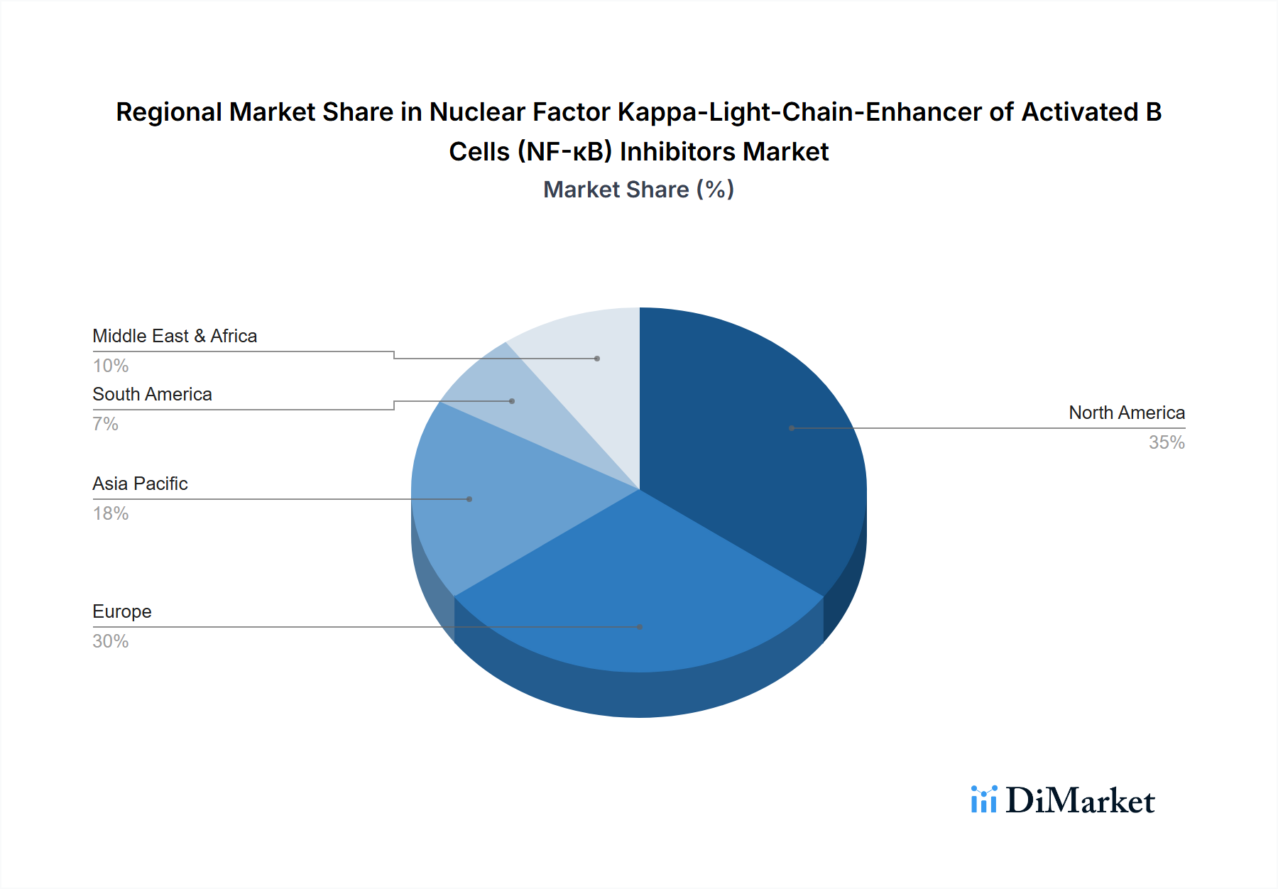 Demand Patterns in Nuclear Factor Kappa-Light-Chain-Enhancer of ...