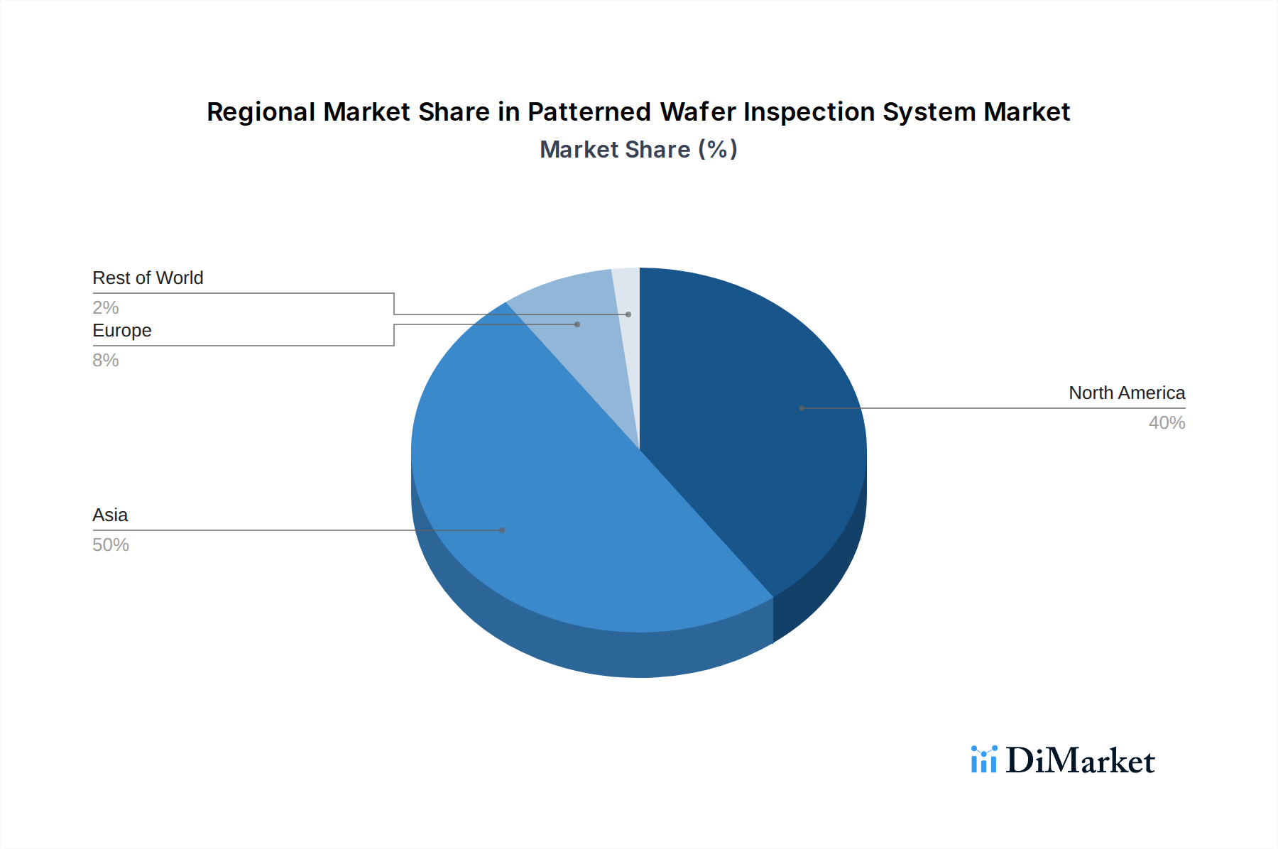 Patterned Wafer Inspection System 2026-2034 Overview: Trends ...