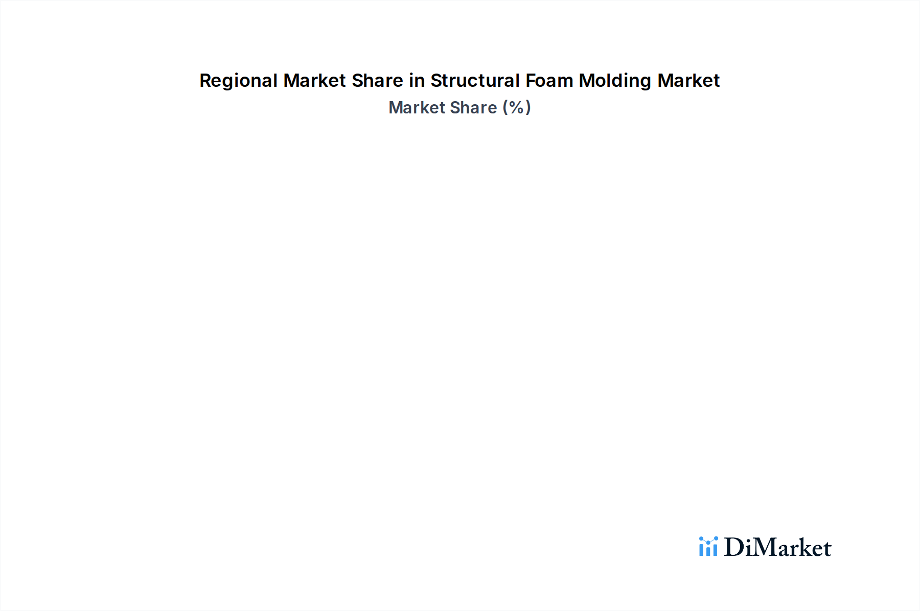 Unlocking Growth in Structural Foam Molding Market 2026-2034
