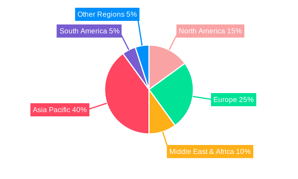 Waste Heat Recovery System in Ships Growth Opportunities: Market Size ...